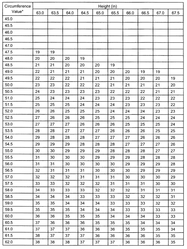 Appendix B Standard Methods For Determining Body Fat Using Body Appendix B Standard Methods For Determining Body Fat Using Body