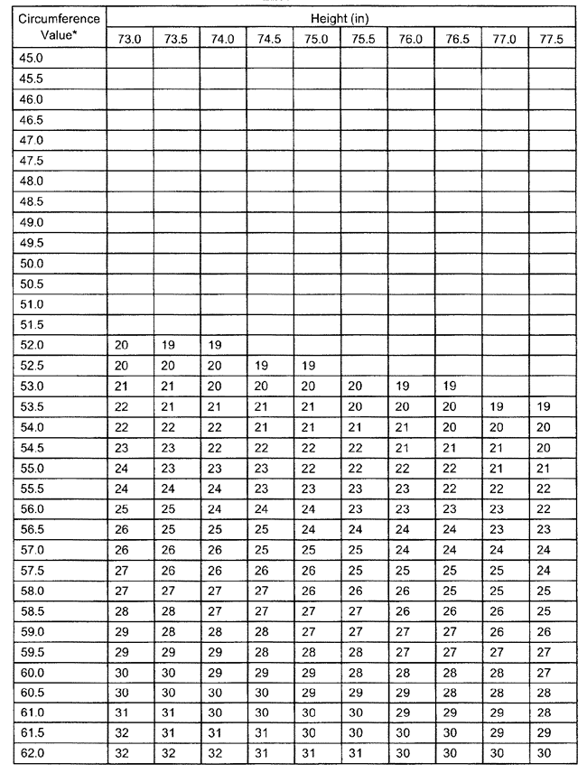 Appendix B Standard Methods For Determining Body Fat Using Body Appendix B Standard Methods For Determining Body Fat Using Body